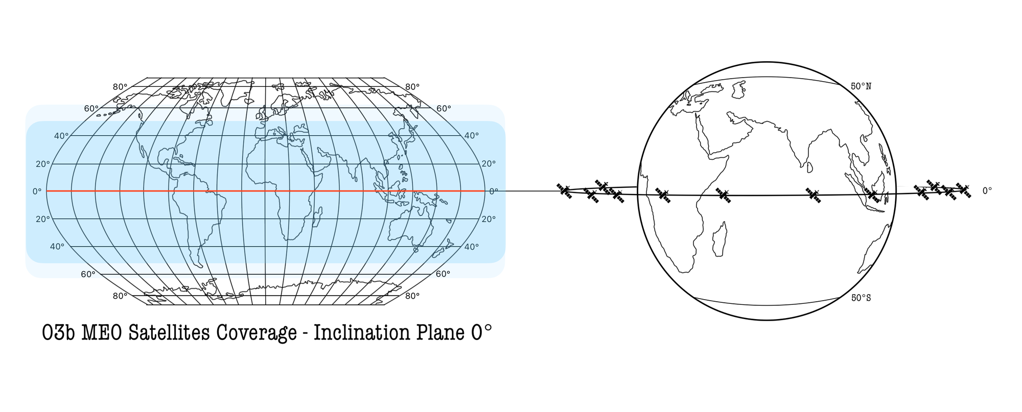 Medium Earth Orbit (MEO): An Overview
