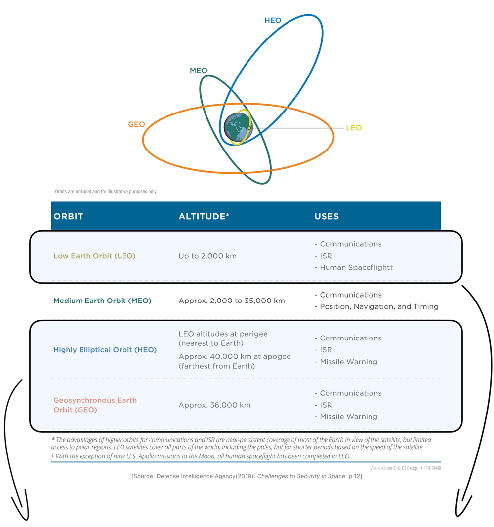 Medium Earth Orbit (MEO): An Overview