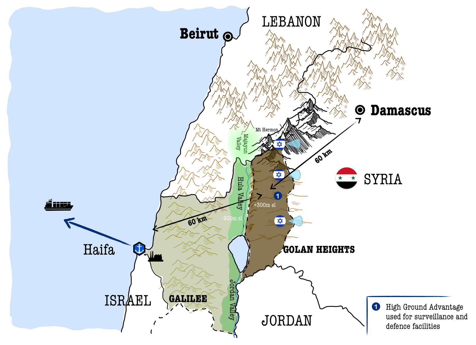 Israel’s Defensible Borders: The Crucial Role of Geography