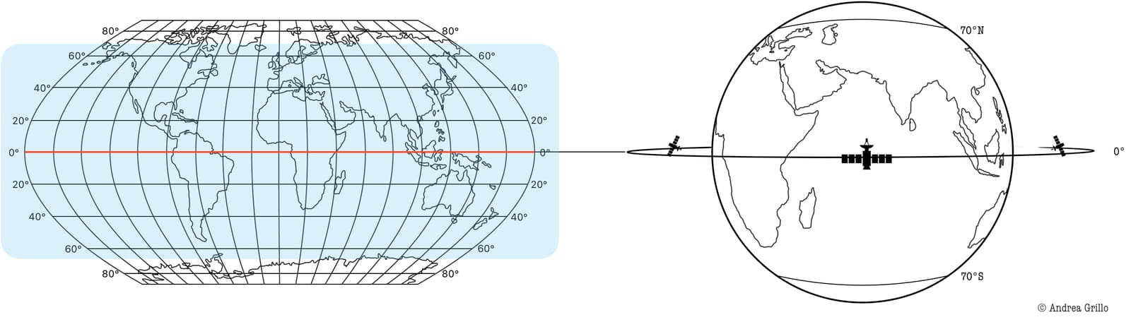 Geostationary Earth Orbit (GEO): An Overview