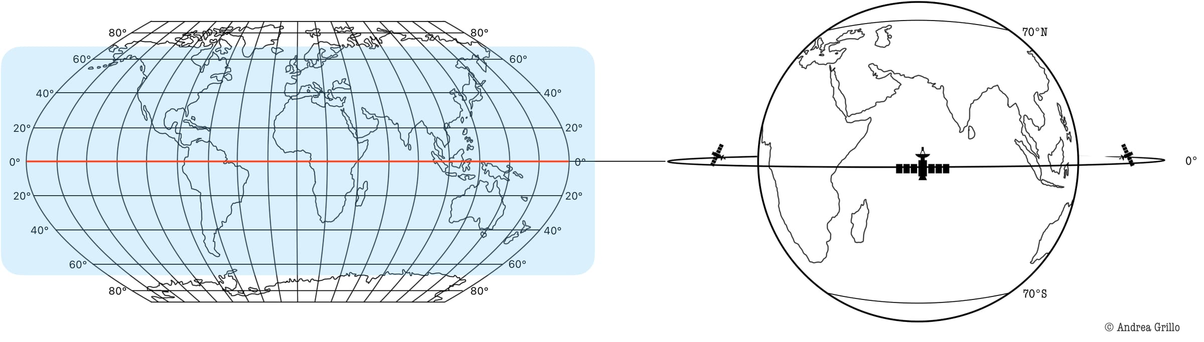 Geostationary Earth Orbit (GEO): An Overview