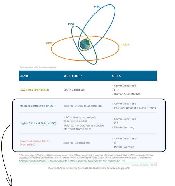 Low Earth Orbit (LEO): An Overview
